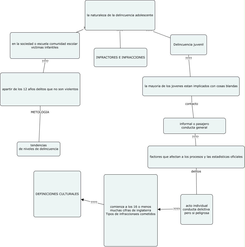 CUADRO DELINCUANCIA ADOLESCENTE (PAUL)